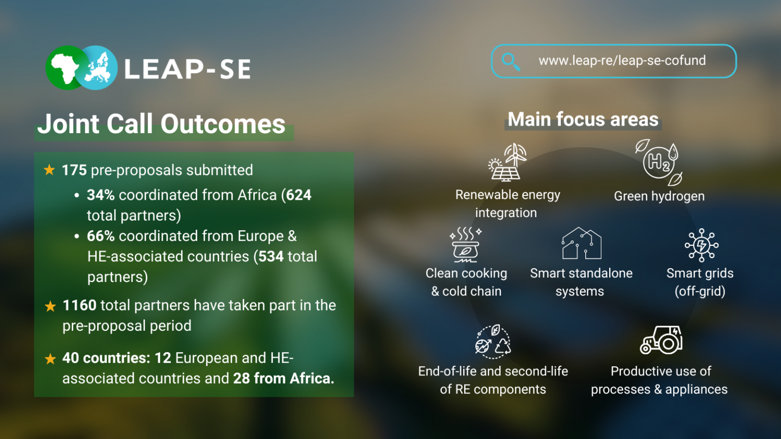 LEAP-SE COFUND - LEAP-RE